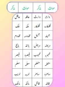 272 مذکر مونث |muzakar Monas In Urdu