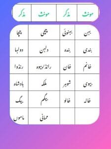 272 مذکر مونث |muzakar Monas In Urdu