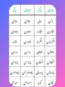 272 مذکر مونث |muzakar Monas In Urdu