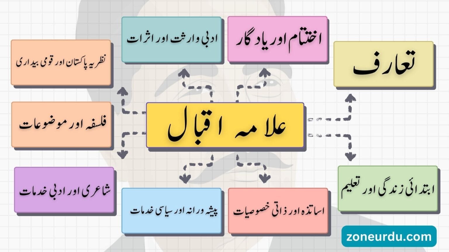 Urdu Essays